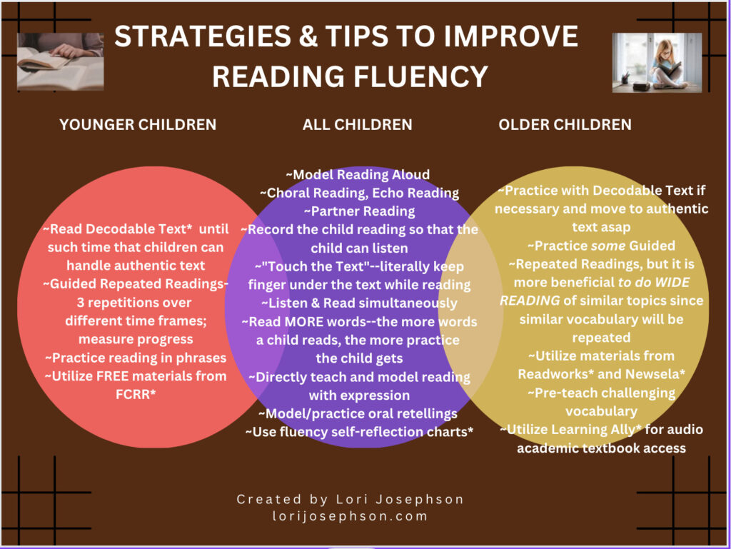 What Do Parents Need To Know About Reading Fluency Dear Parents L What Do Parents Need To Know About Reading Fluency Dear Parents L