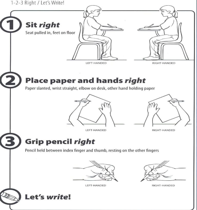 Get a Grip! What Parents (& Maybe Teachers Too) Need to Know About ...